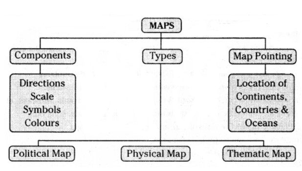 6th Class Social Studies - Maps Best Notes